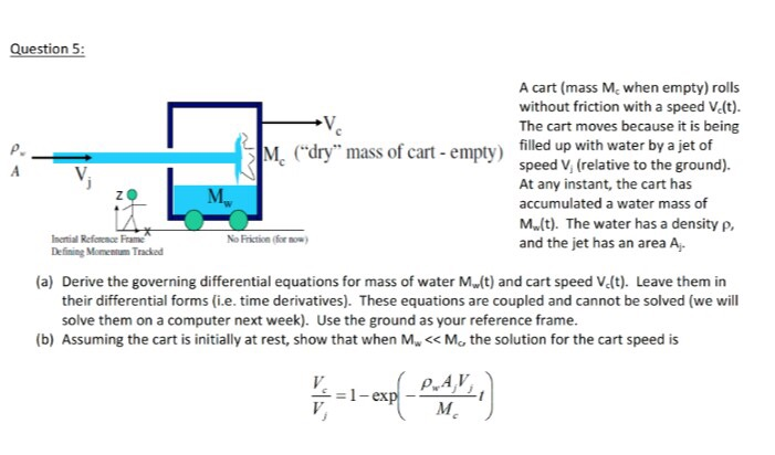 Solved A cart (mass M_c when empty) rolls without friction | Chegg.com