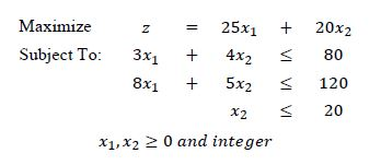 Solved Solve problem using the Branch and Bound method. | Chegg.com