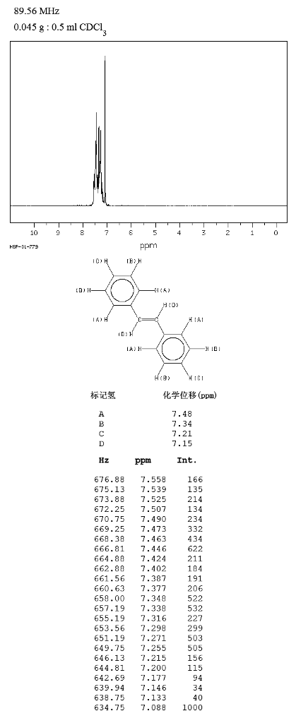 Solved Consider the theoretical MNova NMR spectrum of both | Chegg.com