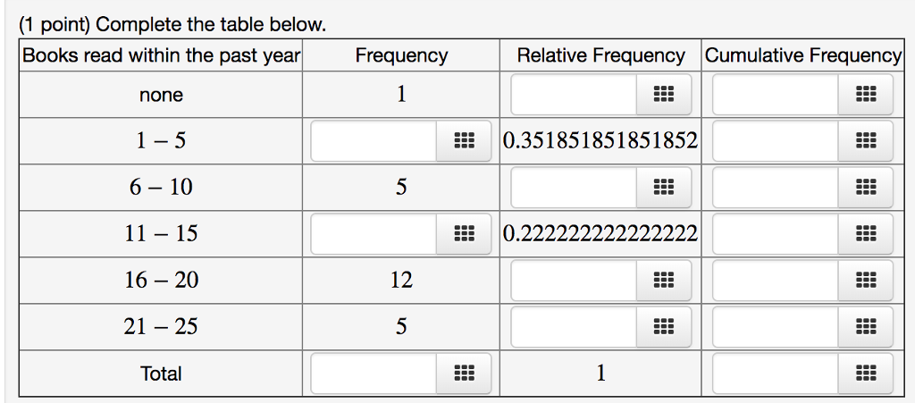 Solved (1 point) Complete the table below. Books read within | Chegg.com