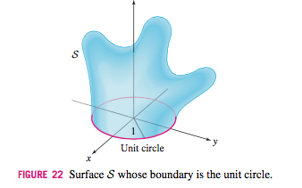 Solved Unit circle FIGURE 22 surface S whose boundary is the | Chegg.com