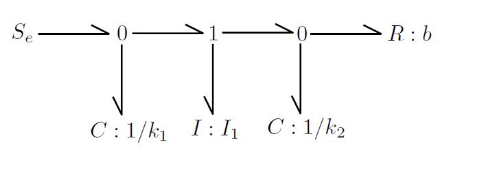 Solved Complete the following bond graphs and write the | Chegg.com