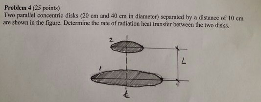 Solved Two parallel concentric disks (20 cm and 40 cm in | Chegg.com
