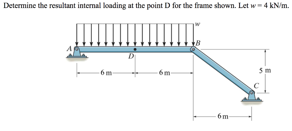 Solved Determine the resultant internal loading at the point | Chegg.com
