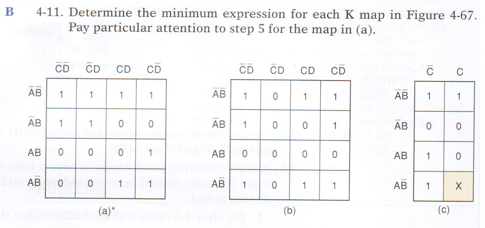 Solved Determine the minimum expression for each K map in | Chegg.com