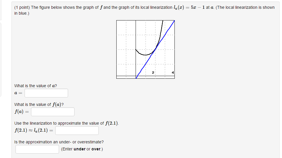 Solved (1 point) The figure below shows the graph of f and | Chegg.com