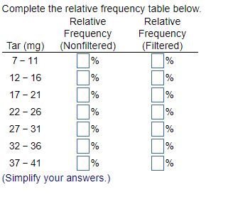 Solved Construct one table that includes relative | Chegg.com