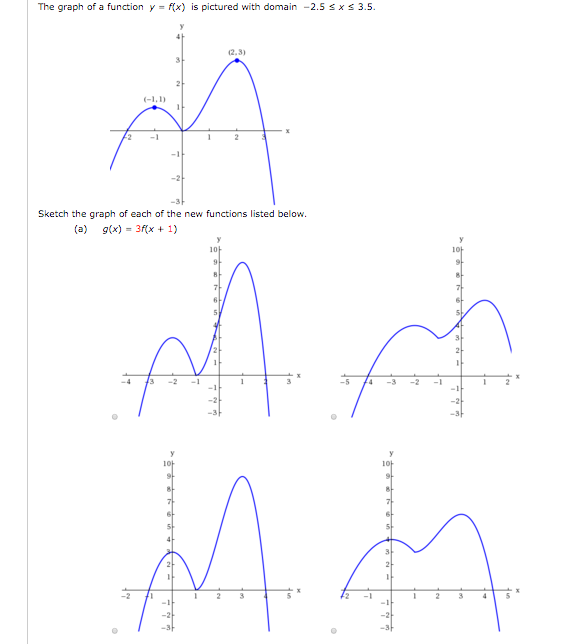 Solved The graph of a function y = f(x) is pictured with | Chegg.com