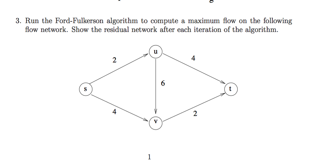 Solved Run the Ford-Fulkerson algorithm to compute a maximum | Chegg.com