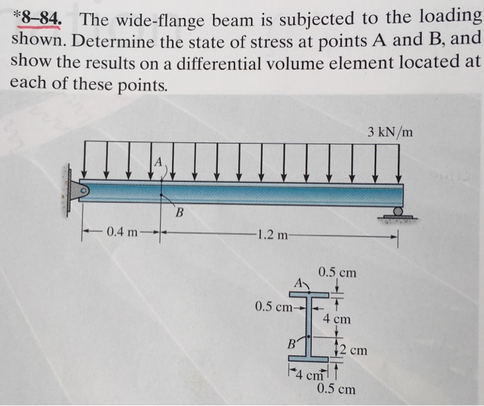 Solved The wide-flange beam is subjected to the loading | Chegg.com