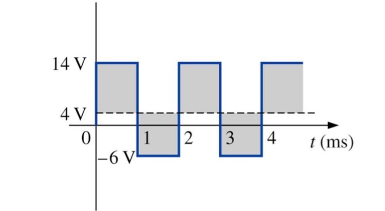 Solved Determine the peak-to-peak values, the mean values | Chegg.com