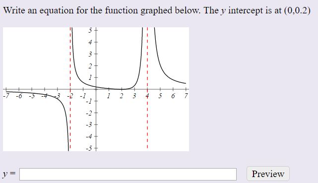 Solved Write an equation for the function graphed below. The | Chegg.com