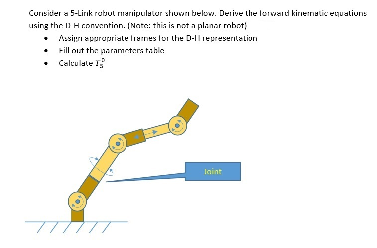 Consider a 5-Link robot manipulator shown below. | Chegg.com