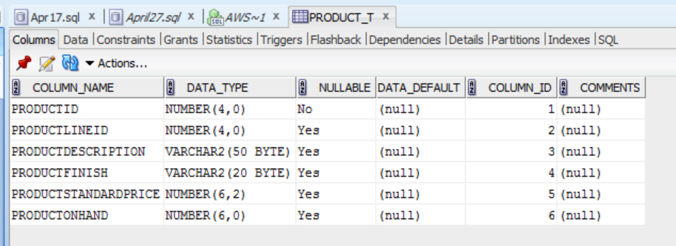Solved In a sql database for Pine Valley Furniture, the | Chegg.com