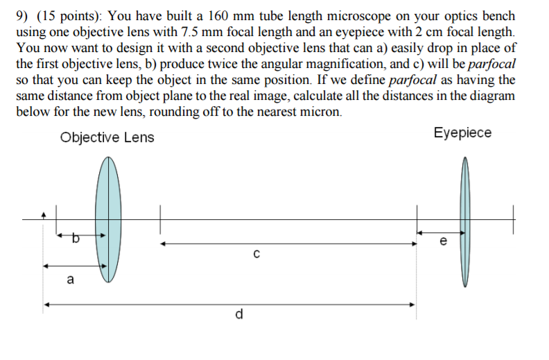 You have built a 160 mm tube length microscope on | Chegg.com
