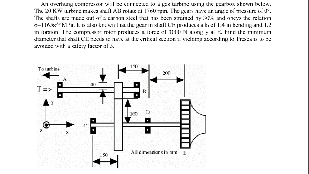 Solved An overhung compressor will be connected to a gas | Chegg.com