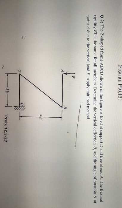 The Z-shaped frame ABCD shown in the figure is fixed | Chegg.com