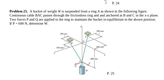 Solved P. 24 Problem 25. A bucket of weight W is suspended | Chegg.com