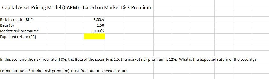 Solved Capital Asset Pricing Model (CAPM) Based on Market | Chegg.com