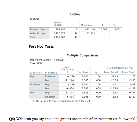 Solved ANOVA Followup Sum of Squares df Mean Square Sig. | Chegg.com