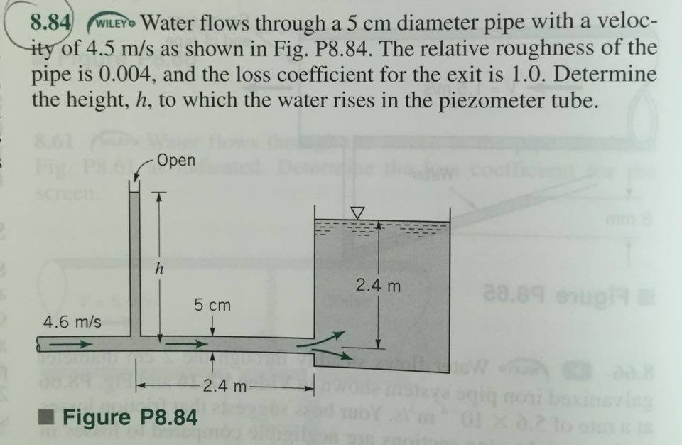 Solved Water flows through a 5 cm diameter pipe with a | Chegg.com