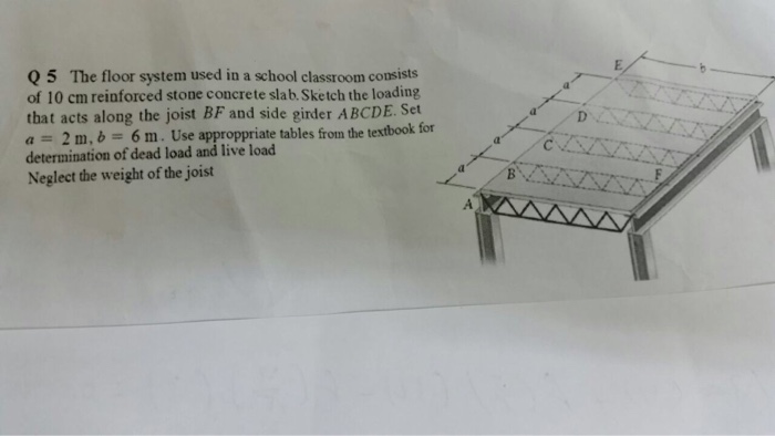 Solved The floor system used in a school classroom consists | Chegg.com