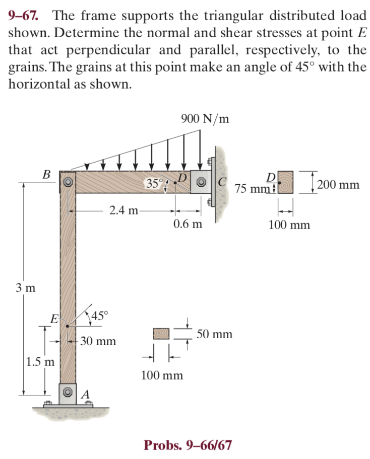 Solved 9-67. The frame supports the triangular distributed | Chegg.com