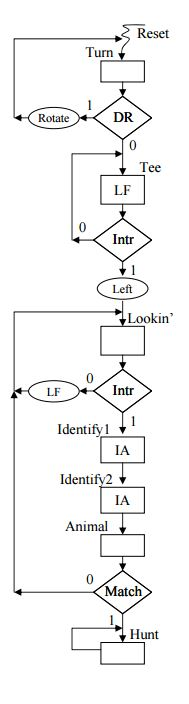 Complete the timing diagram below for the ASM | Chegg.com