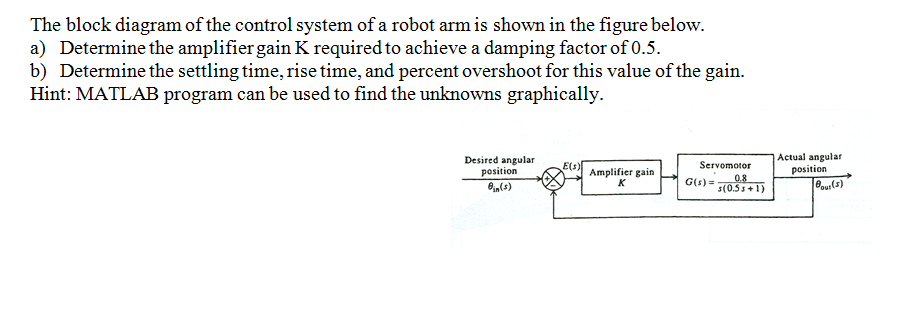 Solved The block diagram of the control system of a robot | Chegg.com