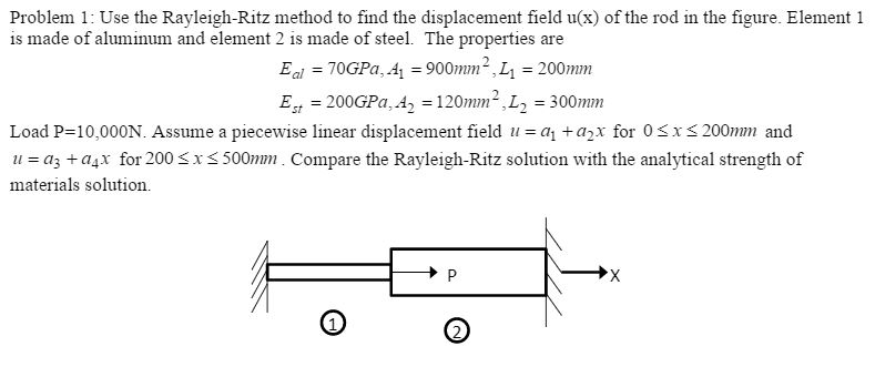 Use the Rayleigh-Ritz method to find the displacement | Chegg.com