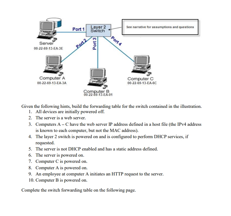 Solved Layer 2 Switch See narrative for assumptions and | Chegg.com