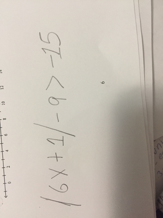 Solved |6x + 1 | -9 > -15 | Chegg.com