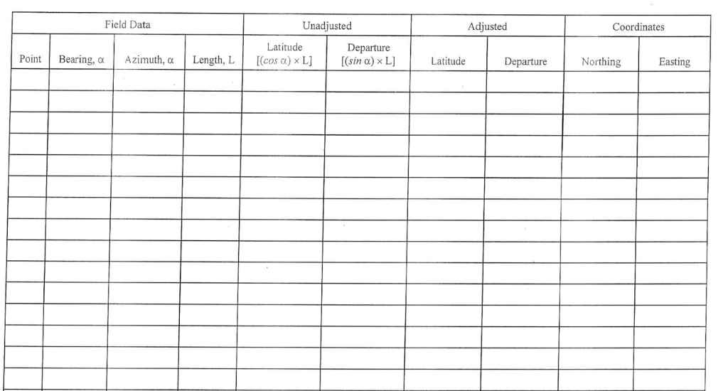 Solved Given the following field traverse information | Chegg.com