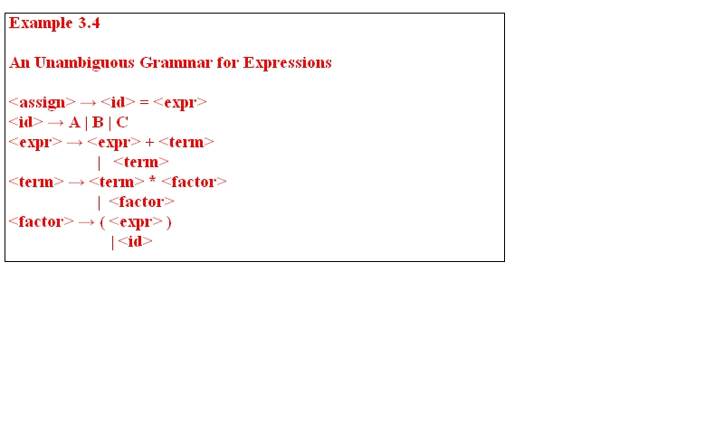 Solved Using the grammar in Example 3.4, show a parse tree | Chegg.com
