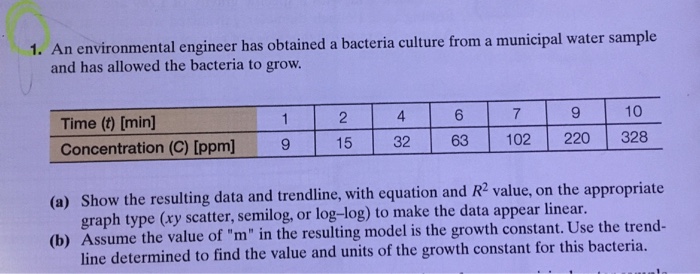 Solved An environmental engineer has obtained a bacteria | Chegg.com