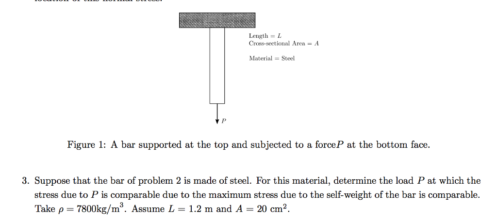 Solved A bar supported at the top and subjected to a force | Chegg.com