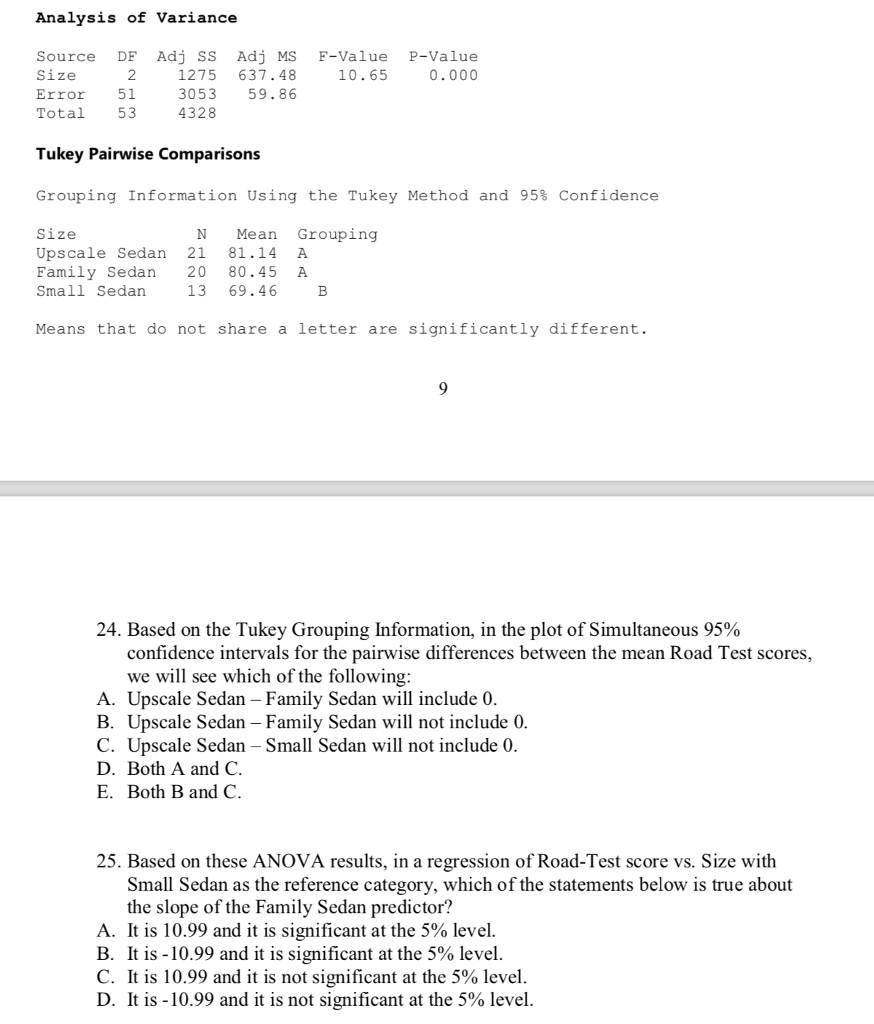 Solved Analysis Of Variance Source Df Adj Ss Adj Ms F Value
