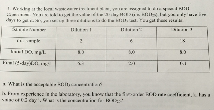 Solved Working at the local wastewater treatment plant, you | Chegg.com