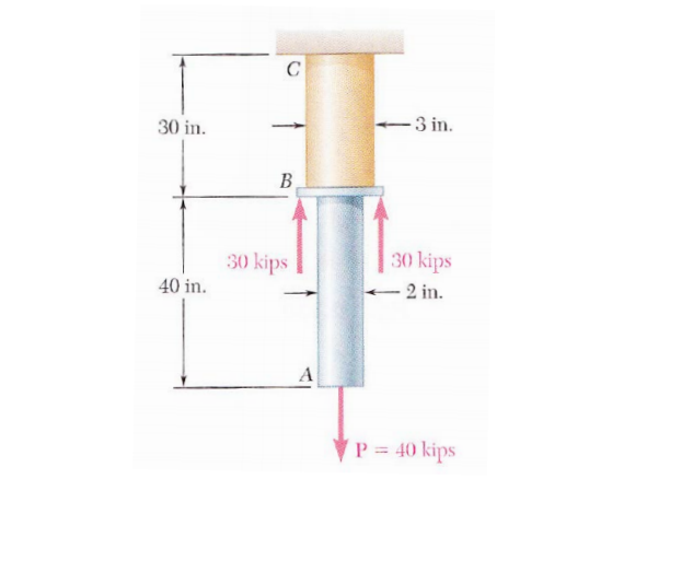 Solved 1. Two solid cylindrical rods are joined at B and | Chegg.com