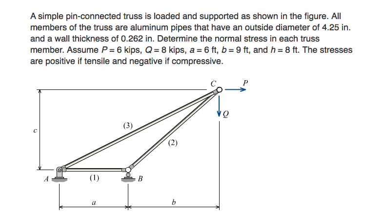Solved A simple pin-connected truss is loaded and supported | Chegg.com