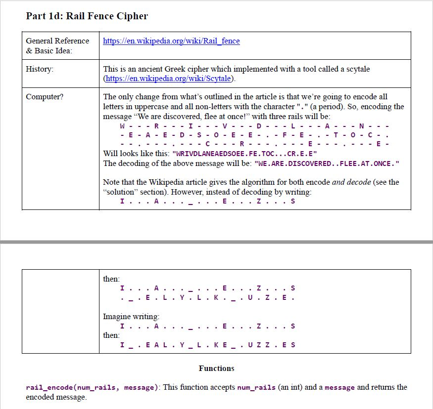 Solved Part 1d: Rail Fence Ciphei | Chegg.com