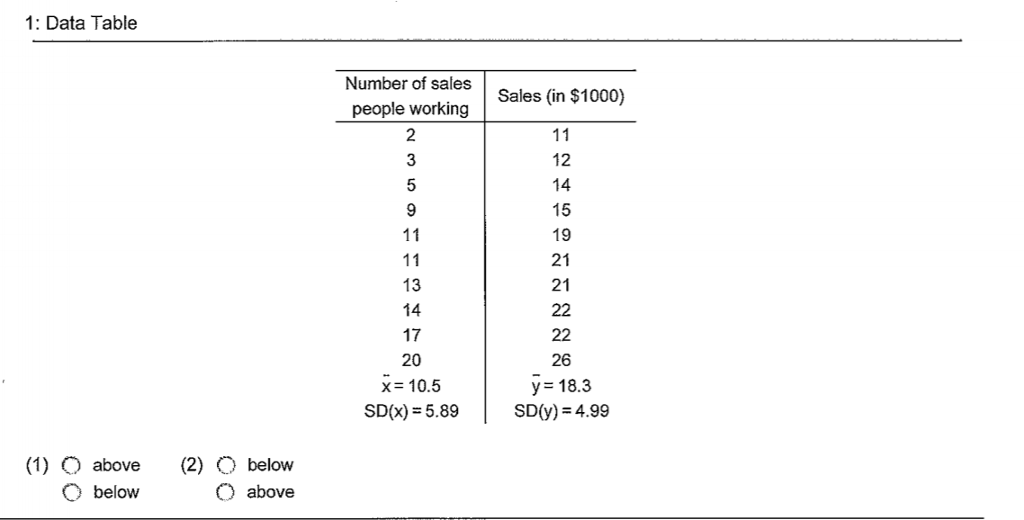 Solved 2. Data from a small bookstore are shown in the | Chegg.com