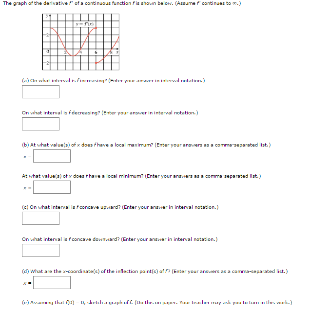 Solved The graph of the derivative f of a continuous | Chegg.com