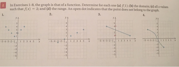 Solved In Exercises 1-8, the graph is that of a function. | Chegg.com