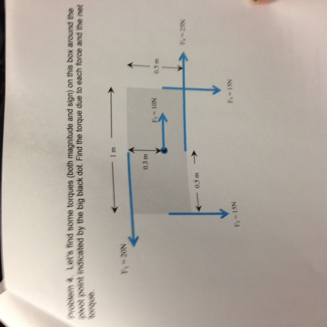 Solved Find the torque due to each force and the net torque. | Chegg.com