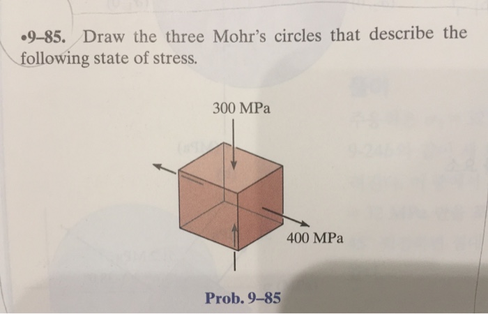 Solved Draw the three Mohr's circles that describe the | Chegg.com
