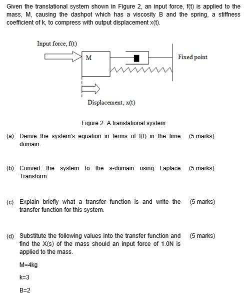 Solved Given the translational system shown in Figure 2, an | Chegg.com
