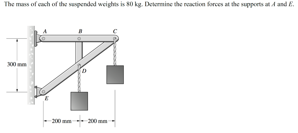 Solved The mass of each of the suspended weights is 80 kg. | Chegg.com