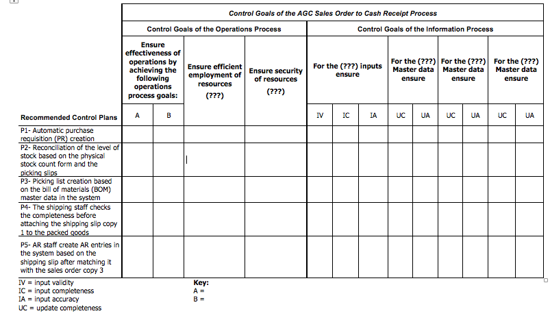 Based on the flowchart provided below, How to finish | Chegg.com