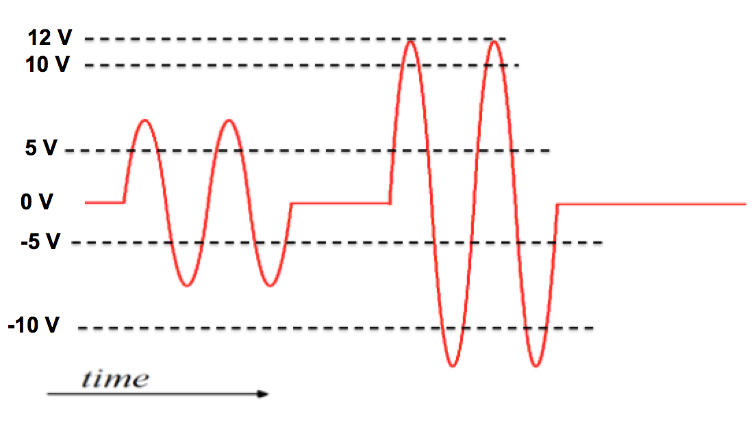 Solved For the comparator circuit, please draw the vout | Chegg.com